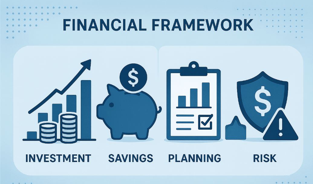 Mufti Taqi Usmani Framework for Islamic Economics 5